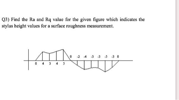 SOLVED: Q3 Find the Ra and Rq value for the given figure which ...