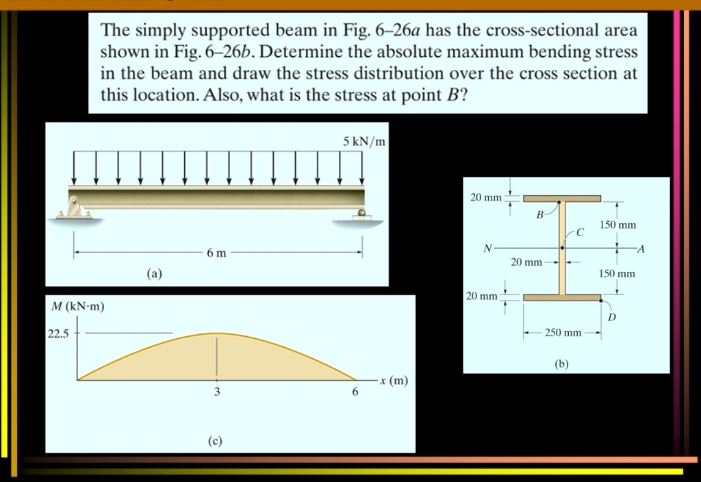 The simply supported beam in Fig. 6-26a has the cross-sectional area shown in Fig. 6-26b ...
