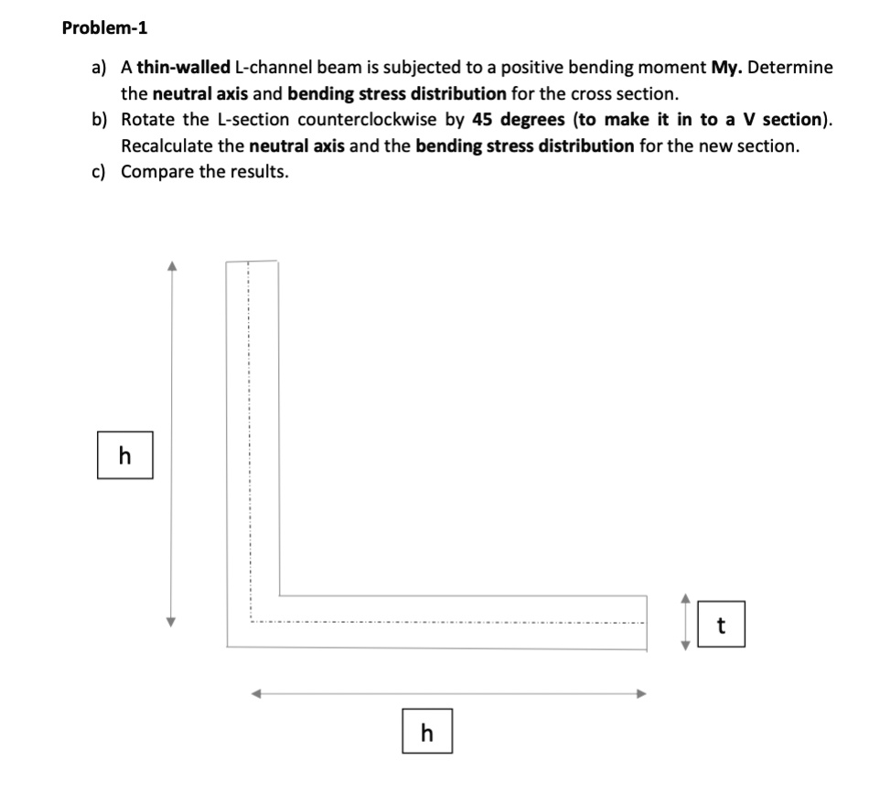 Problem-1 a) A thin-walled L-channel beam is subjected to a positive bending moment My ...