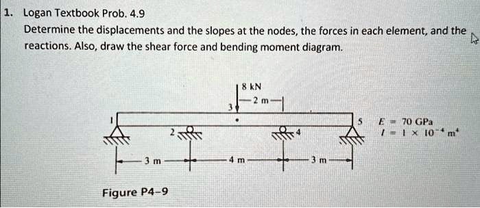 1. Logan Textbook Prob. 4.9 Determine the displacements and the slopes ...