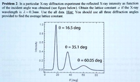 frohlcm particular x ray diffraction experiment the rellected x ray ...