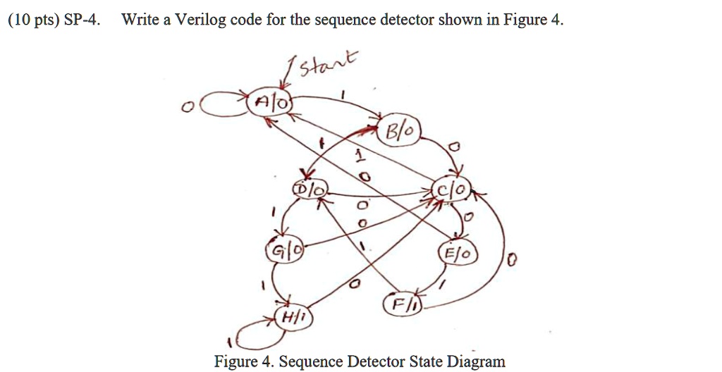 Solved 10 Pts Sp 4 Write A Verilog Code For The Sequence Detector