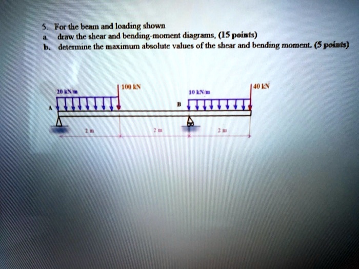 5. For the beam and loading shown a. draw the shear and bending-moment ...