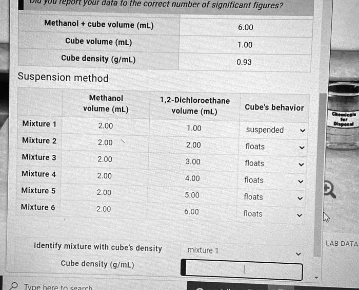 diuou epor your data t0 the correct number of significant figures methanol cube volume ml 600 ...