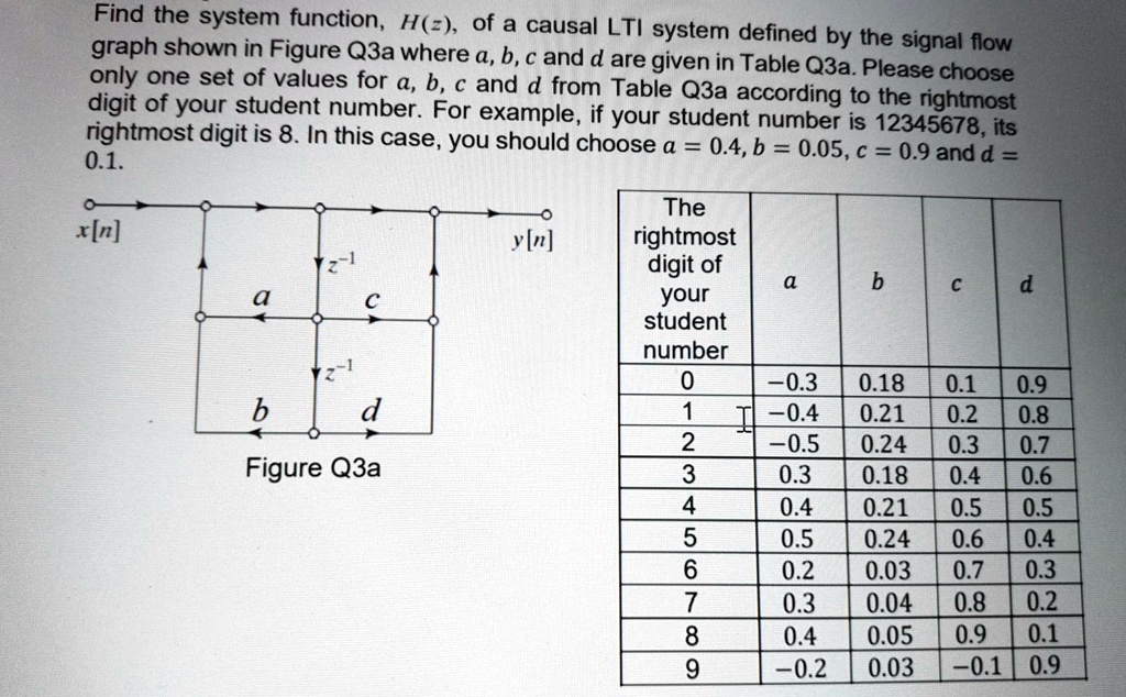my number is 7 find the system function h of a causal lti system ...