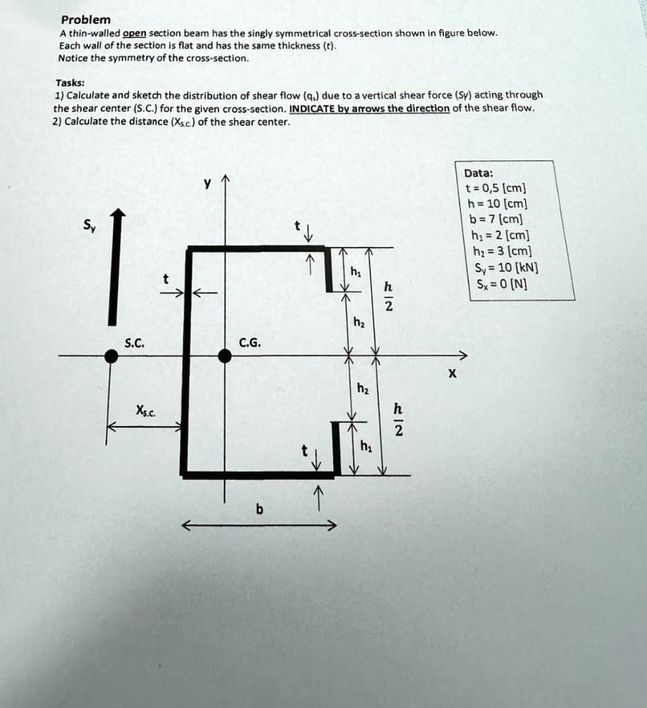 problem a thin walled open section beam has the singly symmetrical ...