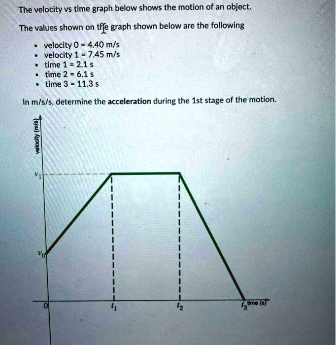 SOLVED: The velocity vs time graph below shows the motion of an object ...