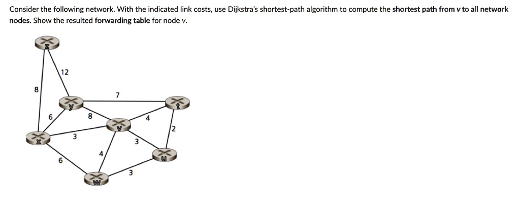 Consider The Following Network With The Indicated Link Costs Use Dijkstras Shortest Path