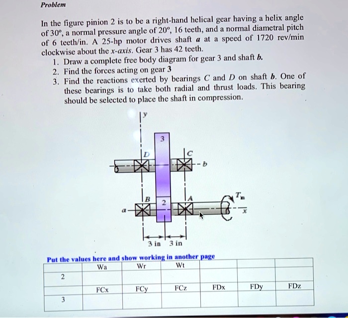 Problem In the figure pinion 2 is to be a right-hand helical gear ...