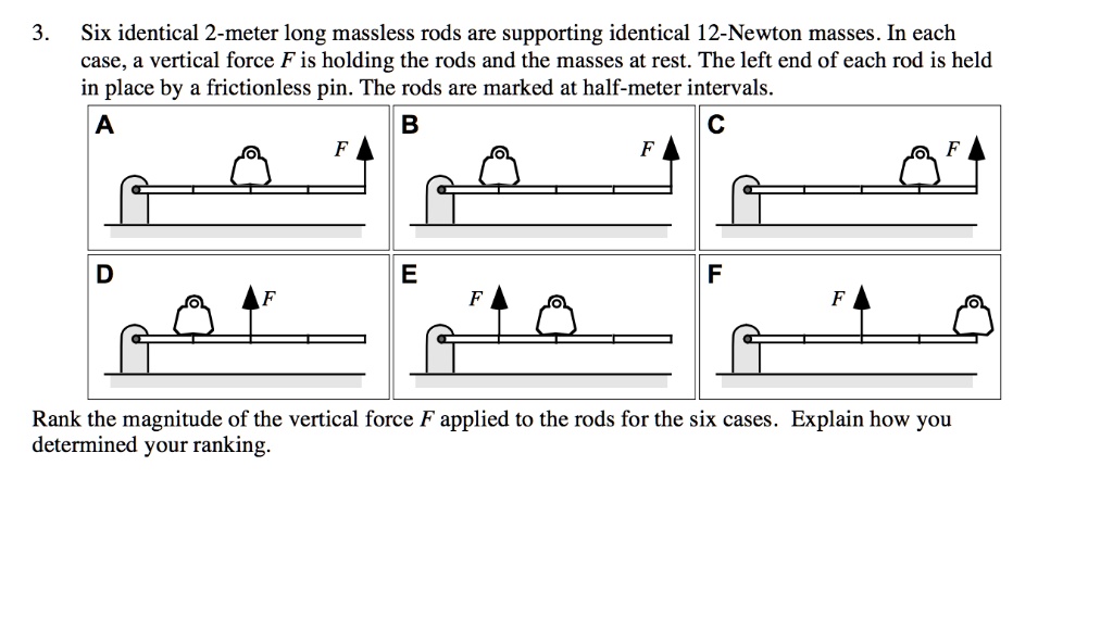 Six identical 2-meter long massless rods are supporting identical 12 ...