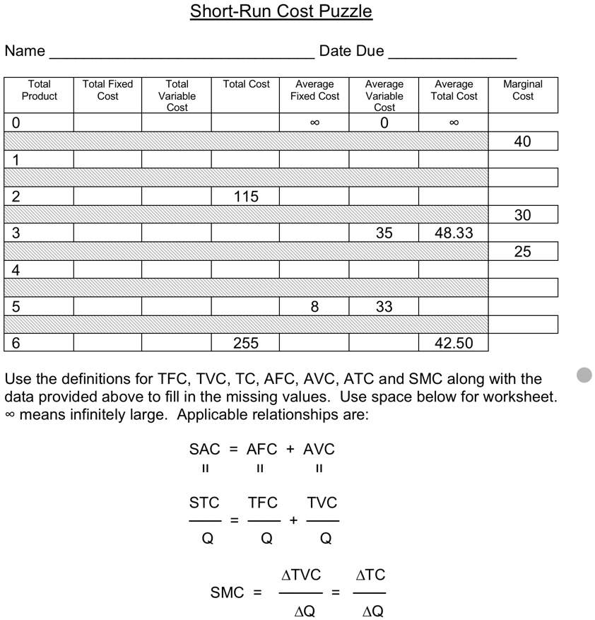 Name Short-Run Cost Puzzle Date Due Total Product Total Fixed Cost ...