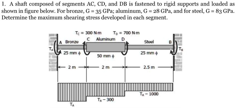 SOLVED: A shaft composed of segments AC, CD, and DB is fastened to ...