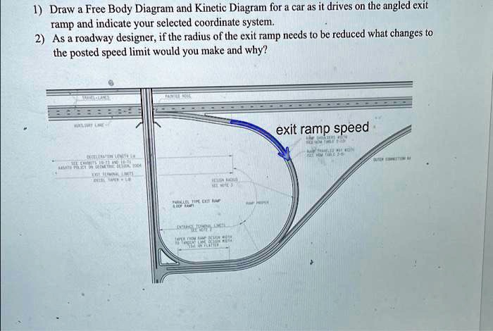 SOLVED: 1. Draw a Free Body Diagram and Kinetic Diagram for a car as it ...