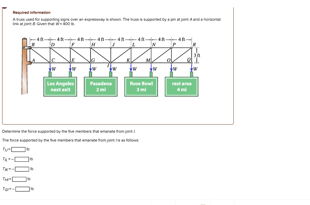 SOLVED: Required information A truss used for supporting signs over an ...