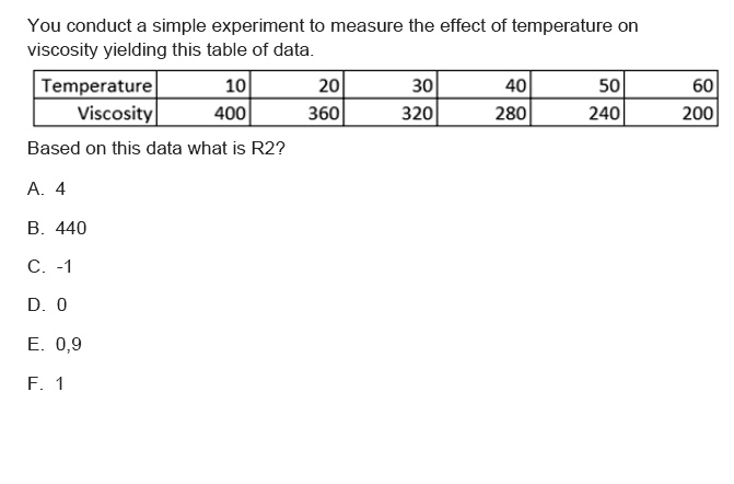 SOLVED: You conduct a simple experiment to measure the effect of temperature on viscosity ...