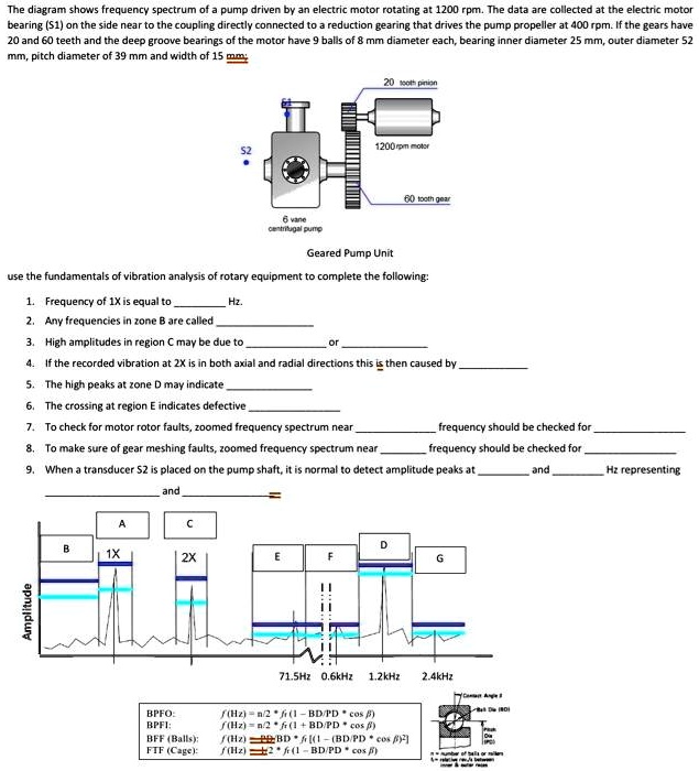 SOLVED: Texts: Maintenance Engineering The diagram shows the frequency spectrum of a pump driven ...