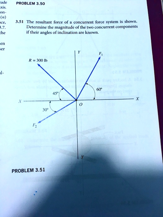 ucle xis problem 350 n 351 the resultant force of concurrent force system is shown determine the ...