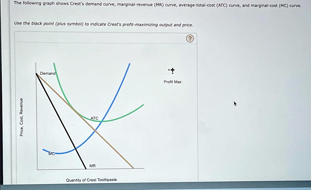 SOLVED: The following graph shows Crest's demand curve, marginal-revenue (MR) curve, average ...