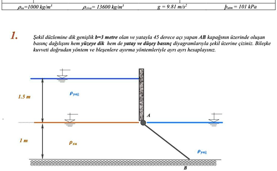 SOLVED: Draw the pressure distribution formed on the AB cover, which is ...