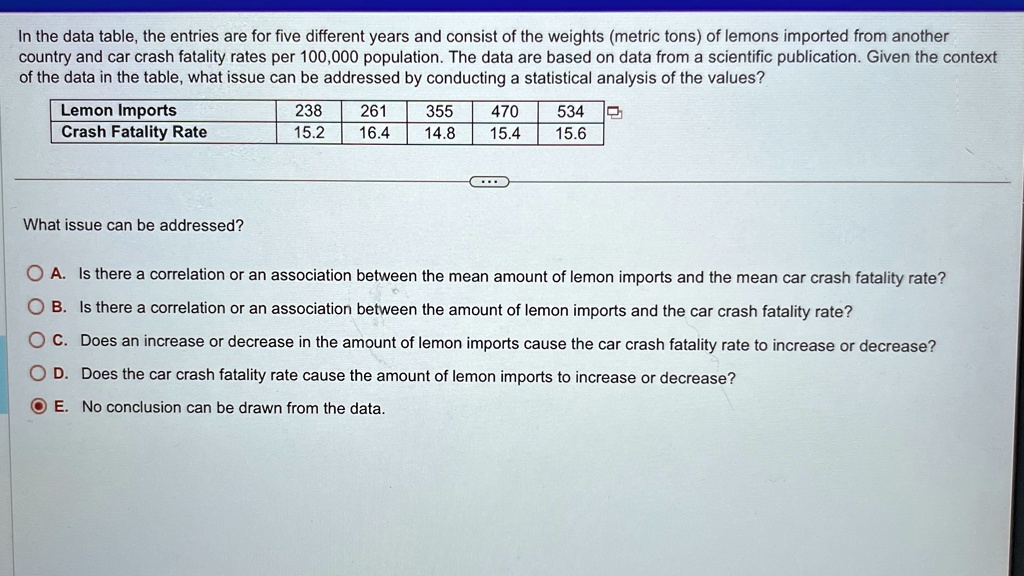 [GET ANSWER] in the data table the entries are for five different years ...