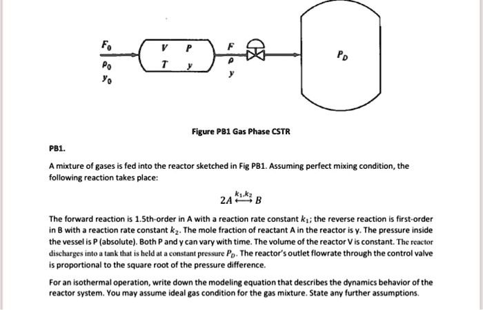 SOLVED: Figure PB1 Gas Phase CSTR PB1. A mixture of gases is fed into the reactor sketched in ...