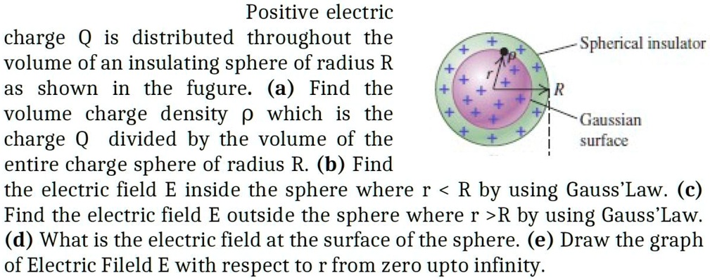 SOLVED: Positive electric charge Q is distributed throughout the ...