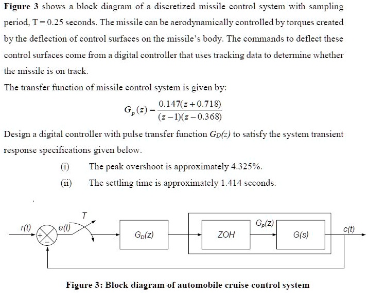 Figure 3 shows a block diagram of a discretized missile control system ...