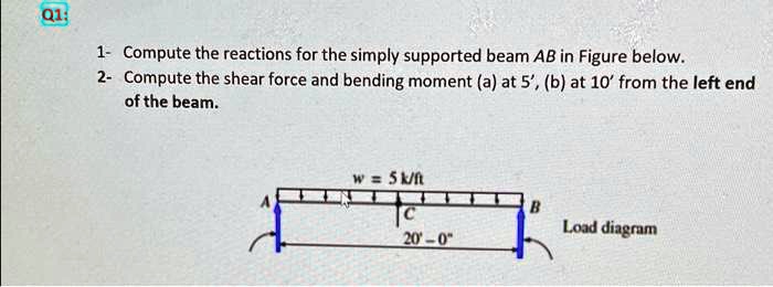 SOLVED: Compute the reactions for the simply supported beam AB in ...