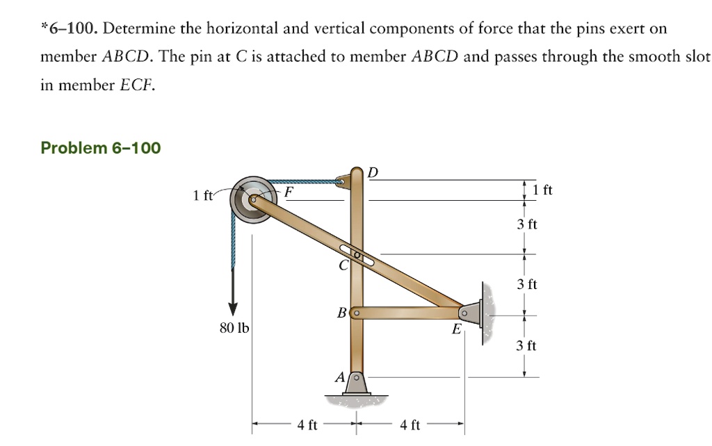 *6-100. Determine the horizontal and vertical components of force that the pins exert on member ...