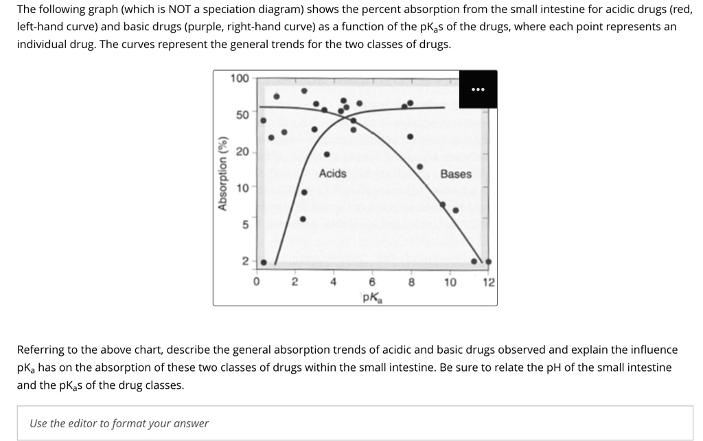 [GET ANSWER] The following graph (which is NOT a speciation diagram ...