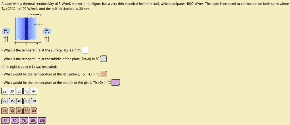 a plate with a thermal conductivity of 5 wmk shown in the figure has a ...