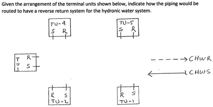 Given the arrangement of the terminal units shown below, indicate how ...