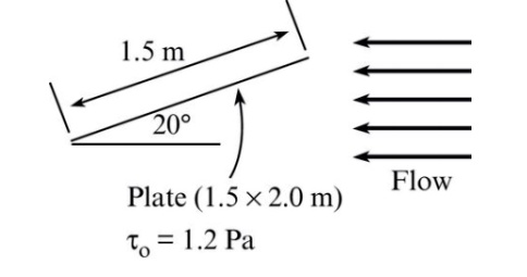 SOLVED: Flow over a rectangular plate produces an average wall shear ...