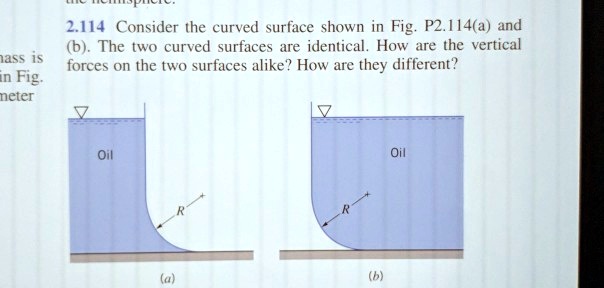 SOLVED: 2.114 Consider the curved surface shown in Fig.P2.114a and b.The two curved surfaces are ...