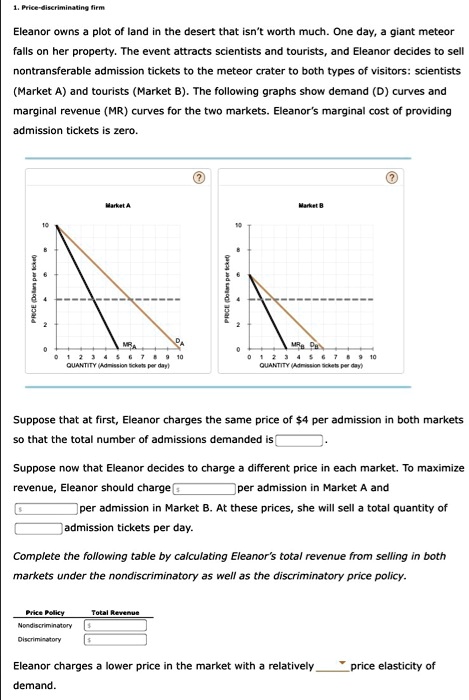 SOLVED: Eleanor owns a plot of land in the desert that isn't worth much ...