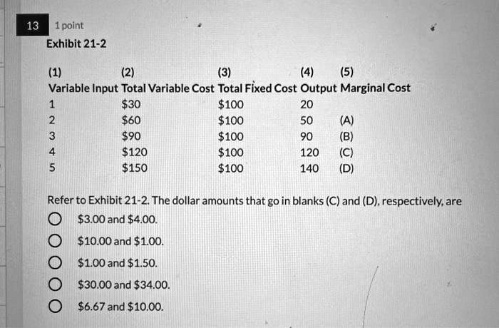 13 1 Point Exhibit 21 2 1 2 3 4 5 Variable Input Total Variable Cost Total Fixed Cost