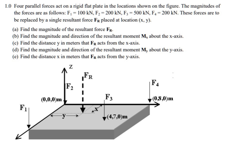 SOLVED: The coordinates for F1 are not given. 1.0 Four parallel forces ...