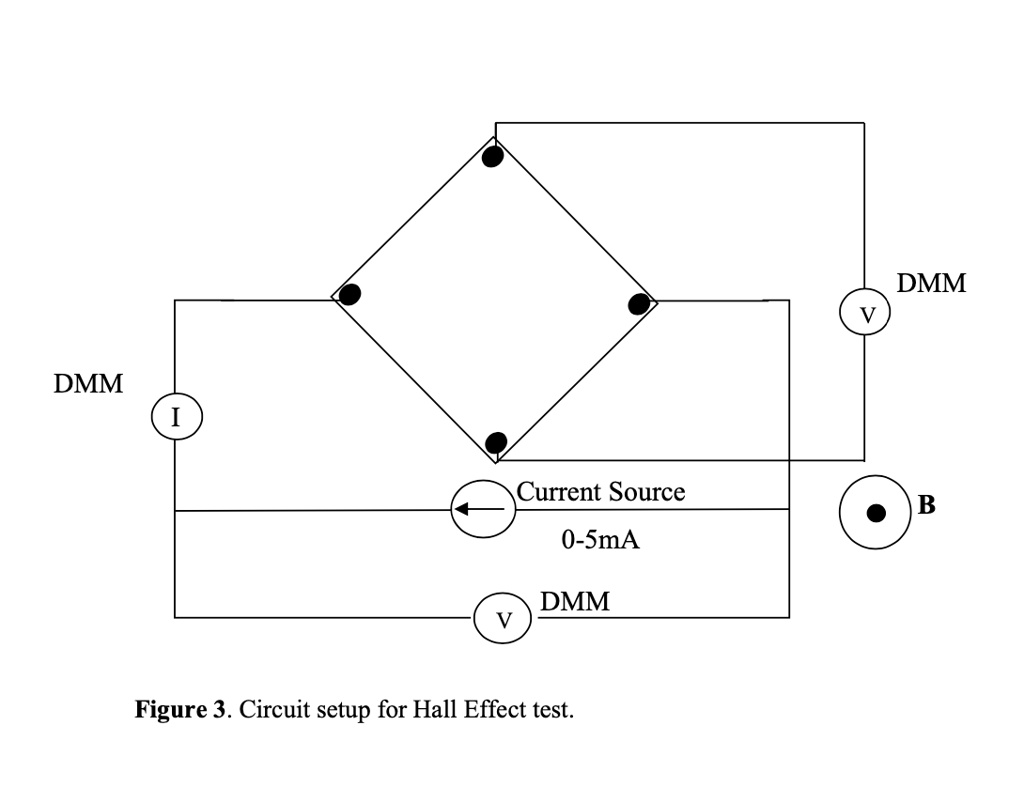 V DMM DMM I Current Source B 0-5mA DMM V Figure 3. Circuit setup for ...