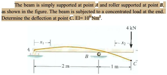 SOLVED: The beam is simply supported at point A and roller supported at ...