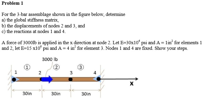 Problem 1 For the 3-bar assemblage shown in the figure below, determine ...