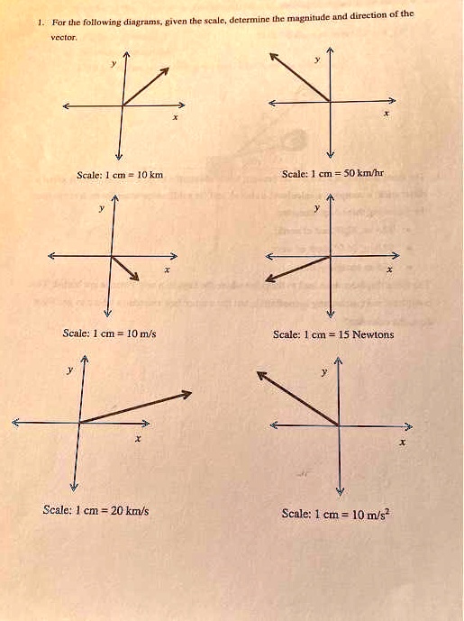 SOLVED: For the following diagram, given the scale, determine the ...