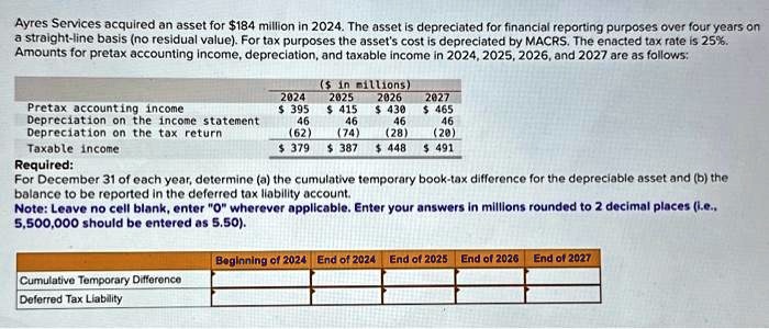 SOLVED: Beginning of 2024: Cumulative Temporary Difference: 0.00 ...