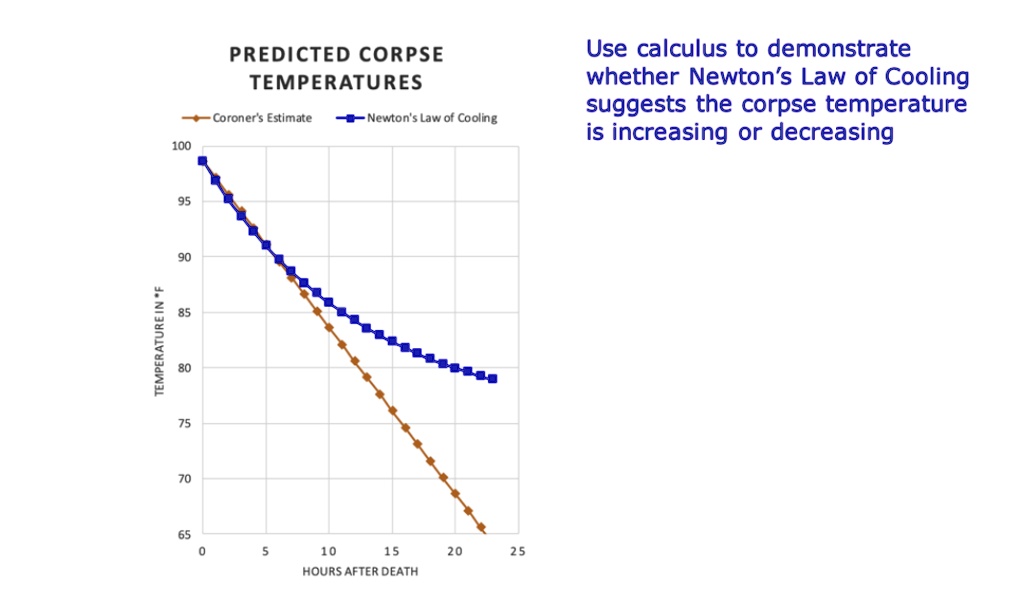 SOLVED:PREDICTED CORPSE TEMPERATURES Use calculus to demonstrate ...