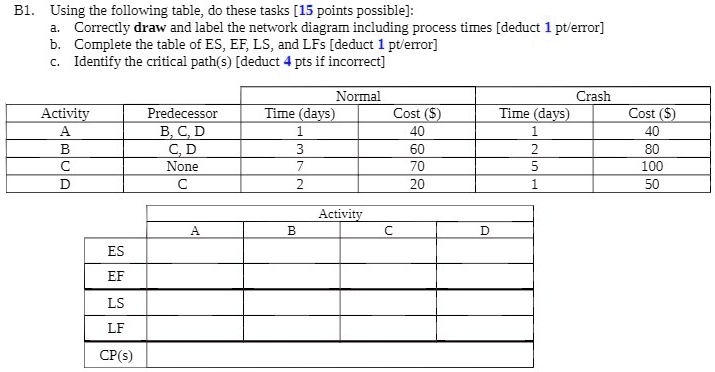 using the following table do these tasks 15 points possible correctly ...