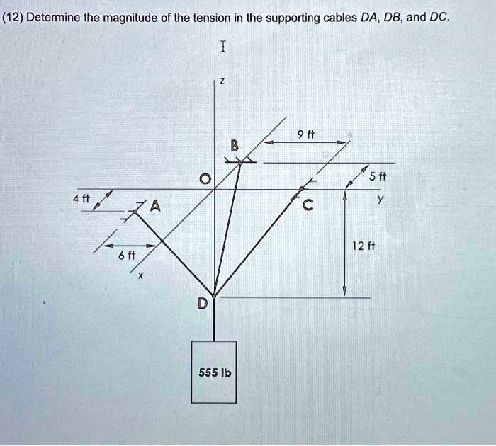 SOLVED: (12) Determine the magnitude of the tension in the supporting cables DA, DB, and DC, 4 ...