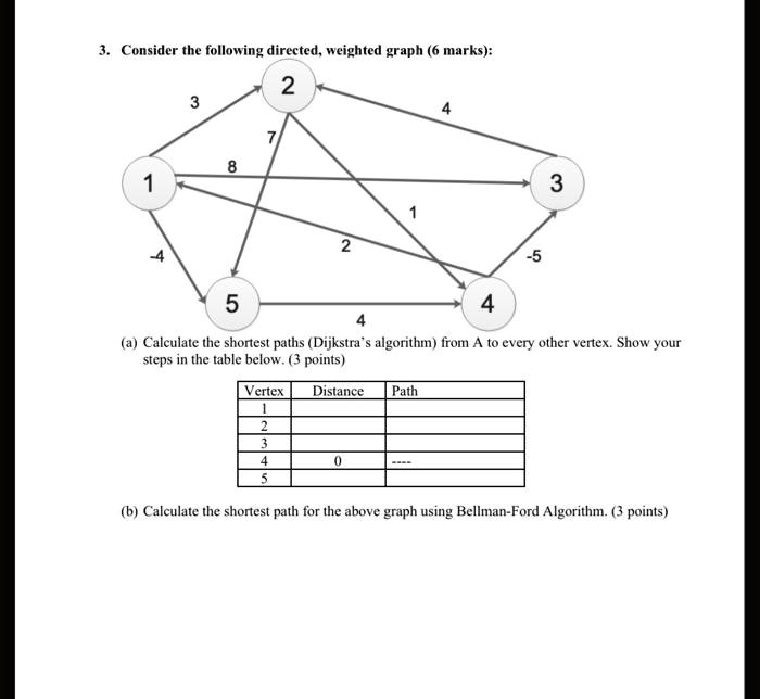 SOLVED: Text: ØªØ­Ù„ÙŠÙ„ Ù¢ 3. Consider the following directed, weighted graph (6 marks) 2 3 4 8 ...