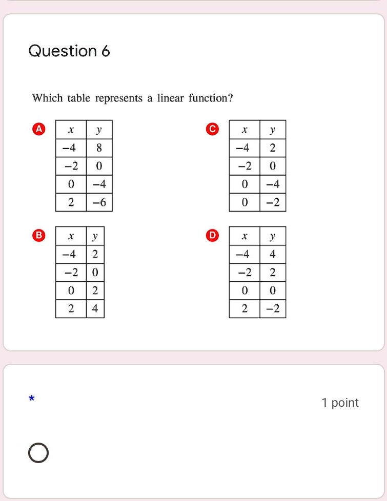 What Is Linear Function Table Brokeasshome