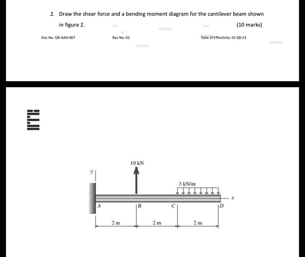 Draw the shear force and a bending moment diagram for the cantilever beam shown in figure 2. 2 ...