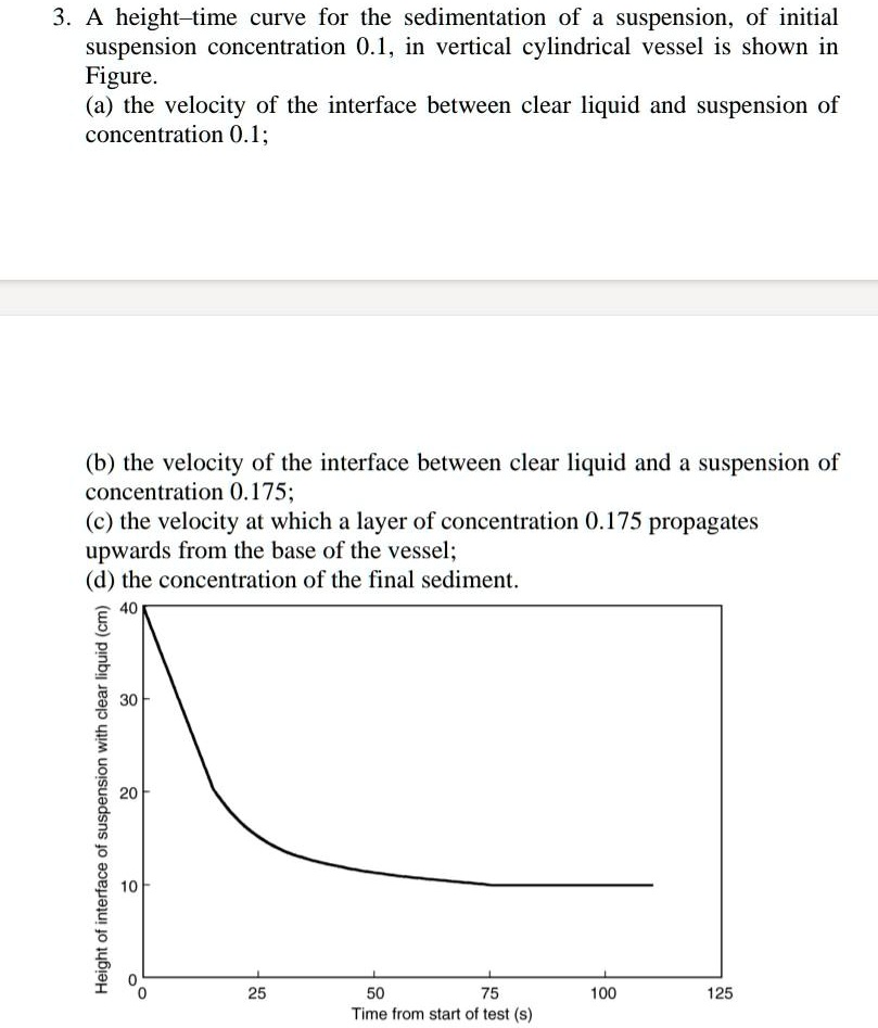 SOLVED: A height-time curve for the sedimentation of a suspension, with ...