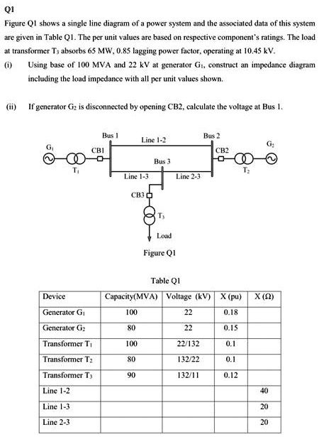 SOLVED: Figure Q1 shows a single-line diagram of a power system, and the associated data of this ...
